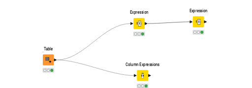 Column-Expressions — NodePit
