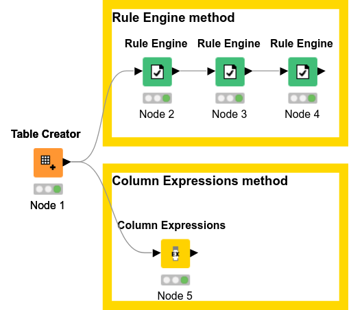 Rule Engine to Column Expression — NodePit