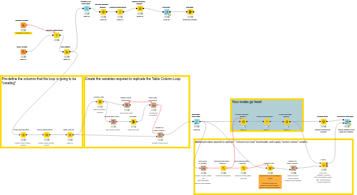 LocationExample Recursive Loop — NodePit