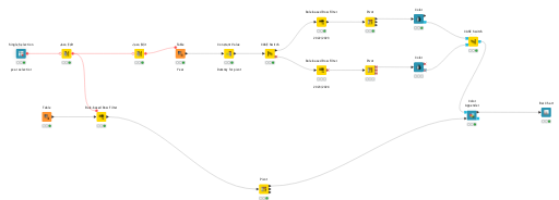 Example_Chart_coloring_solution — NodePit