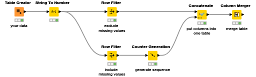 sequential_replacement — NodePit