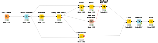 20211026_handling_missing_v2 — NodePit