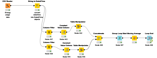 KNIME_project_multiple_ts — NodePit