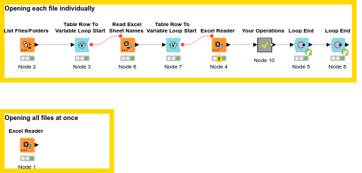 File handling — NodePit