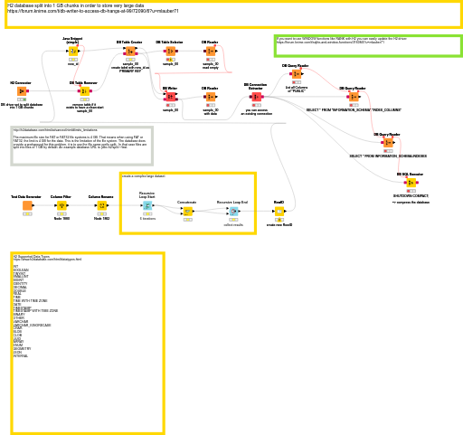 kn_example_db_h2_large_files_split — NodePit
