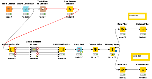 hierarchical_dataset — NodePit