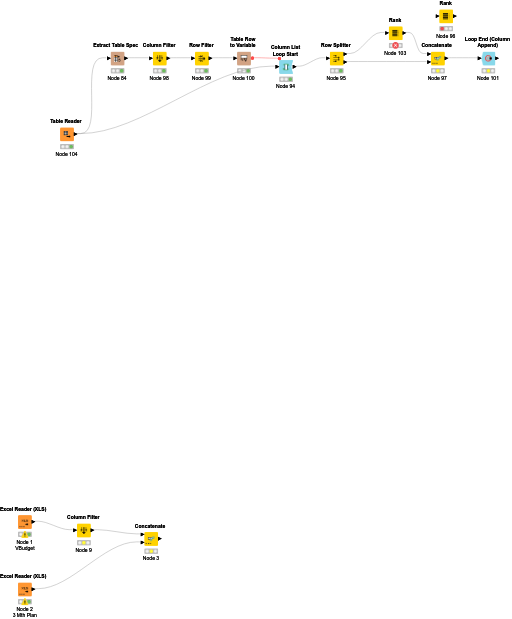 RankNodeError_Keybinding Conflict — NodePit