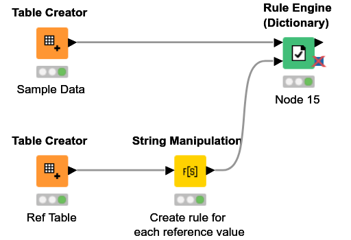 KNIME_ref_data_partial_match_g472 — NodePit