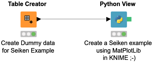20210407_Pikairos_Sankei_Plot_Example — NodePit