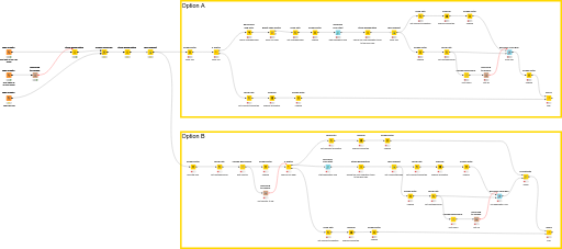 Pagination YouTube API version A_EX — NodePit