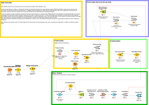 topic extraction beg 1.knar — NodePit