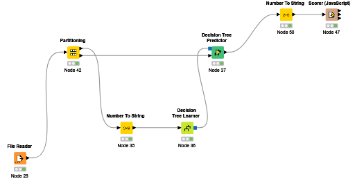 ECG_Anomaly_Detection_Workflow — NodePit