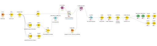 hierarchy builder — NodePit