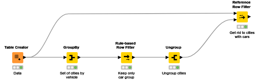 Filter_out_cities(cars).knar — NodePit