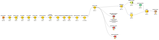 TASK ASSESSMENT — NodePit