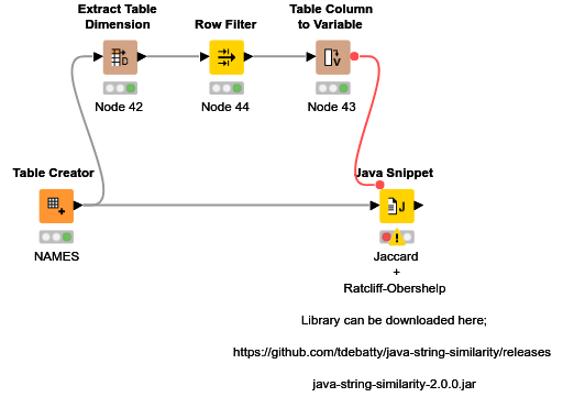 Interation Among Rows — Nodepit 