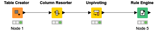 KNIME_project5_ipazin — NodePit