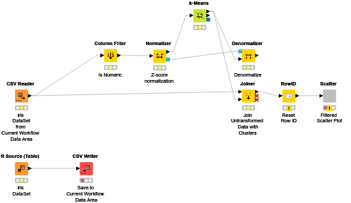 20220323_plot_clusters_scatterplot_v2 — NodePit