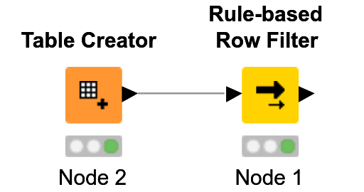 Filter data via Ruled-based Row Filter — NodePit