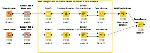 concatenate table specs — NodePit