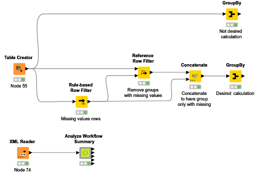 2021_10_27_Extract_Node_Annotations — NodePit
