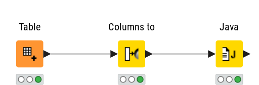 pass row as json to java snippet and unpack the row from it — NodePit