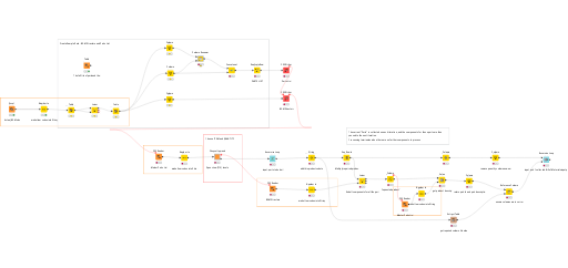 Bill of Materials (BOM) with recursive loop demonstration - adapted — NodePit