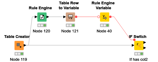 If_switch — NodePit