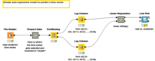 02_Example_for_Predicting_Time_Series_SF_edit — NodePit