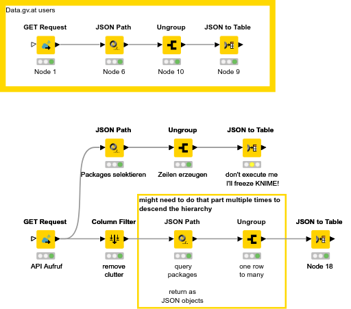 parsing JSON output as CKAN — NodePit