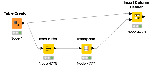 column_header — NodePit