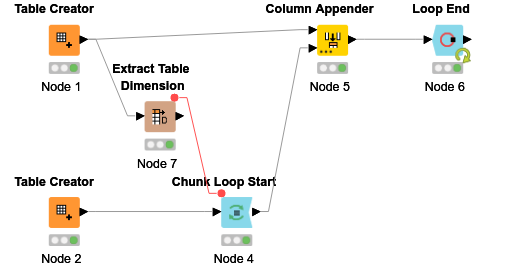 distribute_equal — NodePit