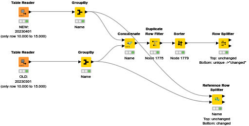 230418_Compare MRL tables_example — NodePit