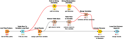 filename to column headers and append — NodePit