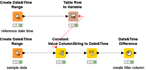 Loop date&time — NodePit