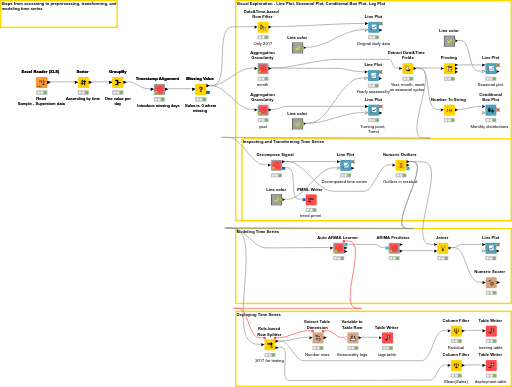 01_Accessing_Transforming_and_Modeling_Time_Series — NodePit