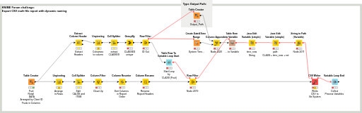 20220127_Export CSV Files with Dynamic Names _ LOCAL — NodePit