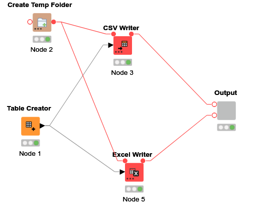 Chromium CSV Download bug — NodePit
