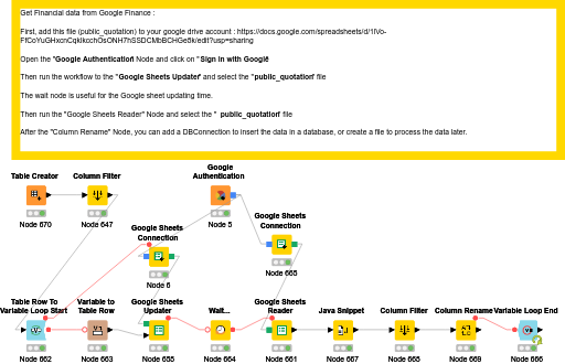 google_api — NodePit