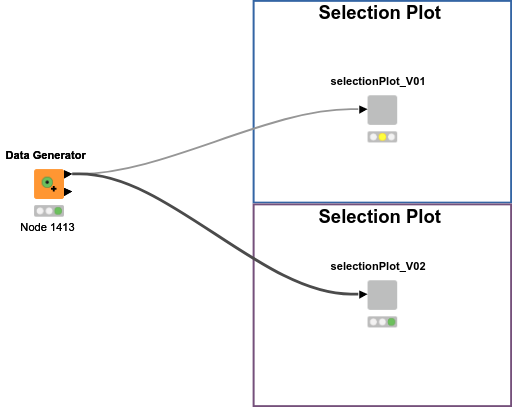 colorSelectionPlotKNIME — NodePit