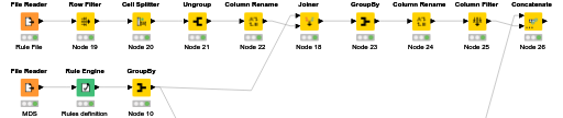 KNIME_project — NodePit