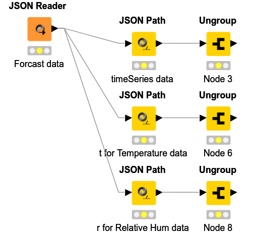 SMHI-forcast-json — NodePit