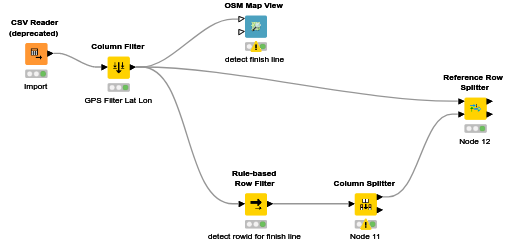 KNIME_project3 — NodePit