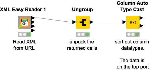 KNIME_easy_read_xml — NodePit