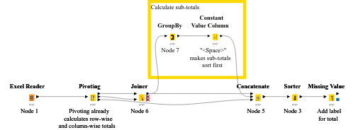 pivoting_with_sums — NodePit