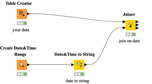 valid_date_check — NodePit
