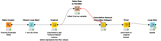 Rolling Columns Deduction using component — NodePit
