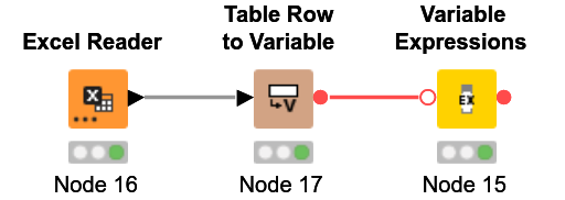 Variable Expression Testing — NodePit