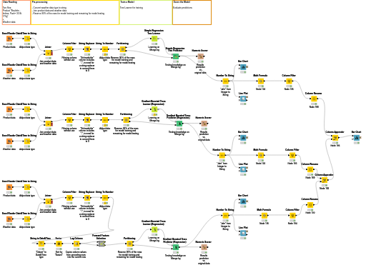 Annual MAE comparison — NodePit