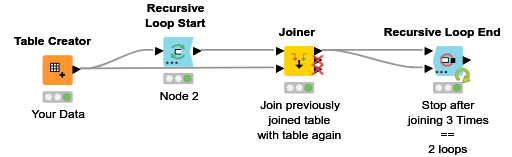 20230403 Pikairos Loop join node N times — NodePit